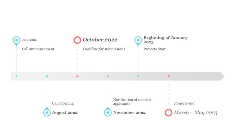 Open Call - TERMINET